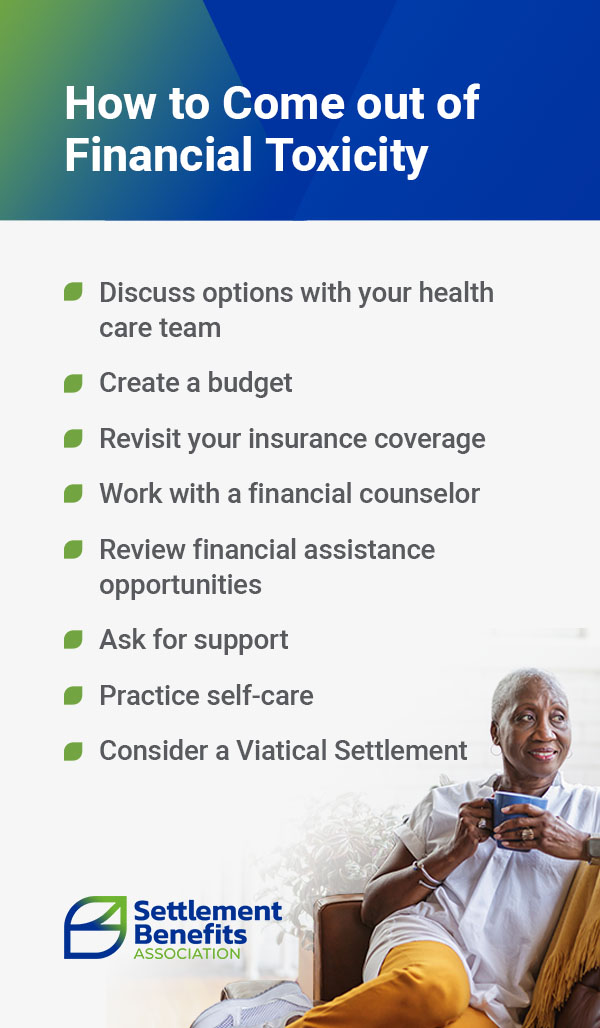 Understanding Financial Toxicity