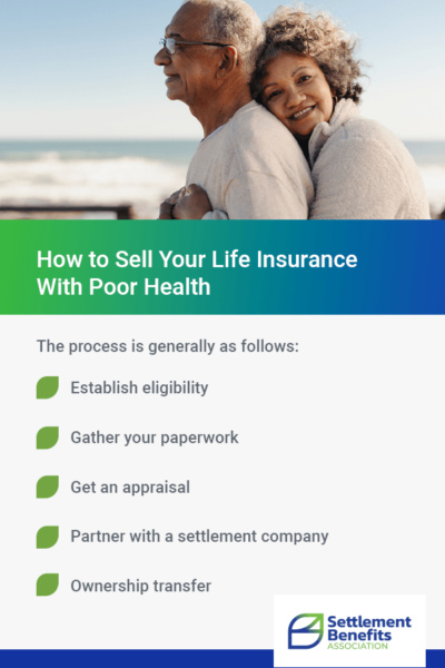 Guide to Selling Your Life Insurance Policy With a Terminal Illness