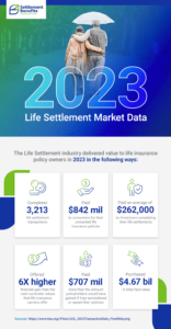 Life Settlement Market Data for 2023 | Settlement Benefits